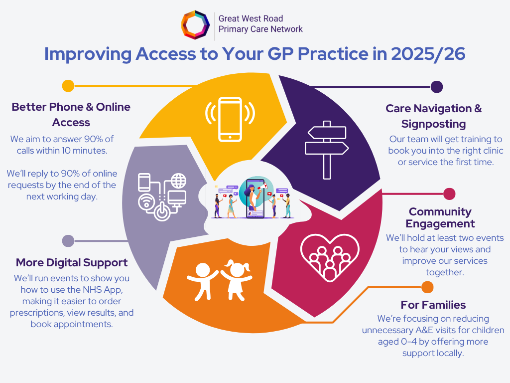 The Jersey Practice - Information about the doctors surgery opening ...